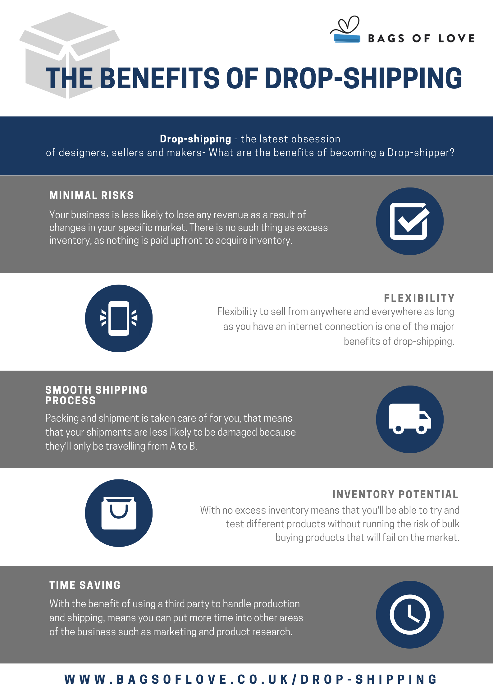 What is Drop-shipping? 5 Reasons It’s the No-Risk, High-Profit Solution